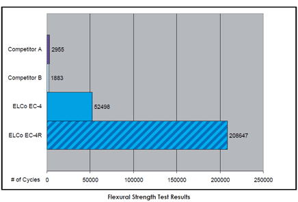 Word from the Wizard