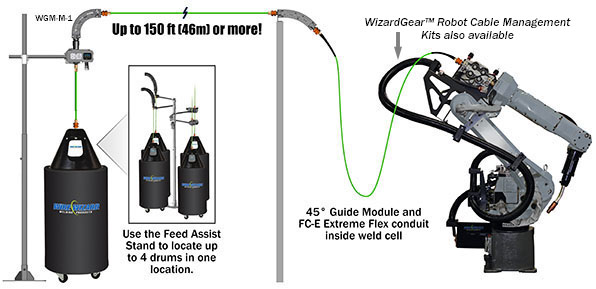 Word from the Wizard - February