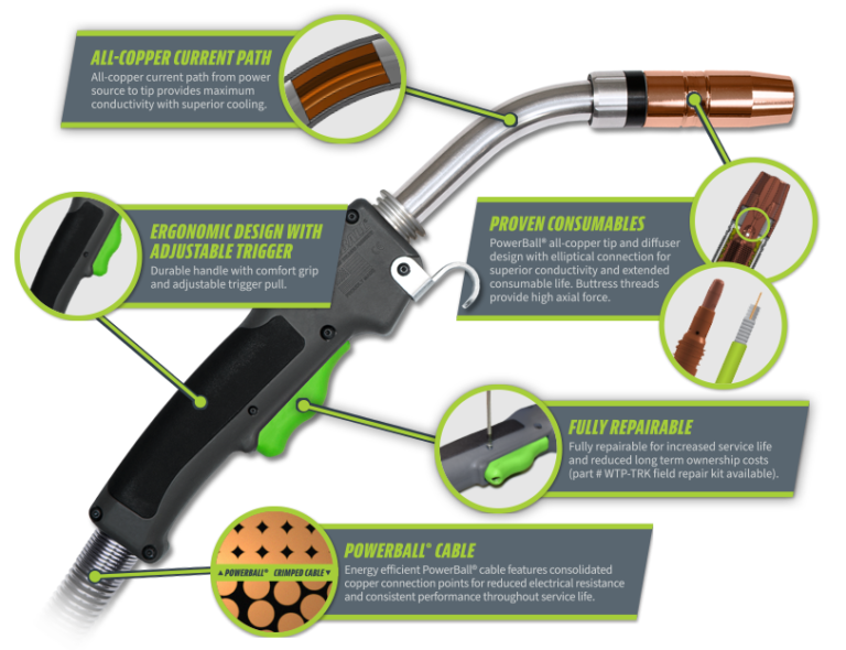 PowerBall® 500 Amp MIG Gun for Ferrous Wire - Wire Wizard Welding Products